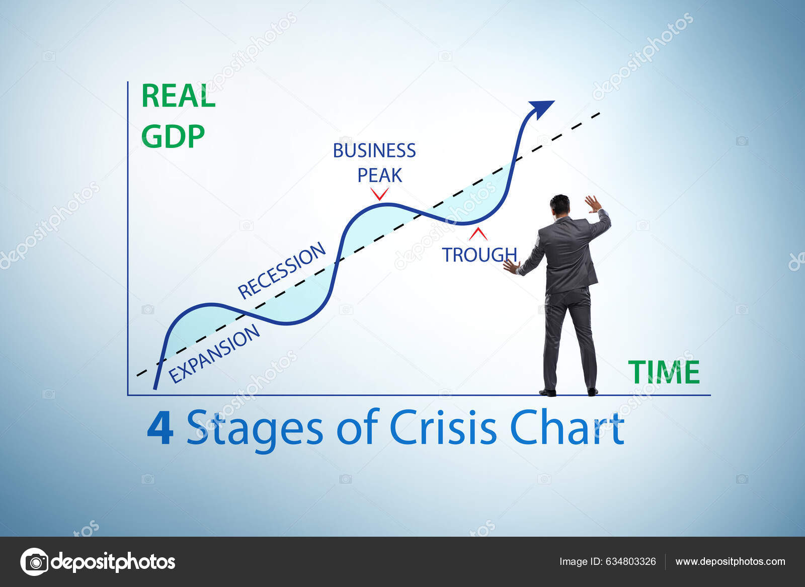 Illustration Four Stages Crisis — Stock Photo © Elnur_ #634803326 Illustration Four Stages Crisis — Stock Photo © Elnur_ #634803326