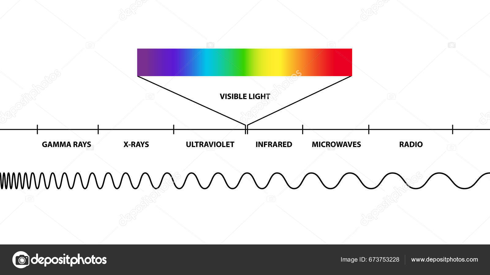 Visible Light Waves Diagram