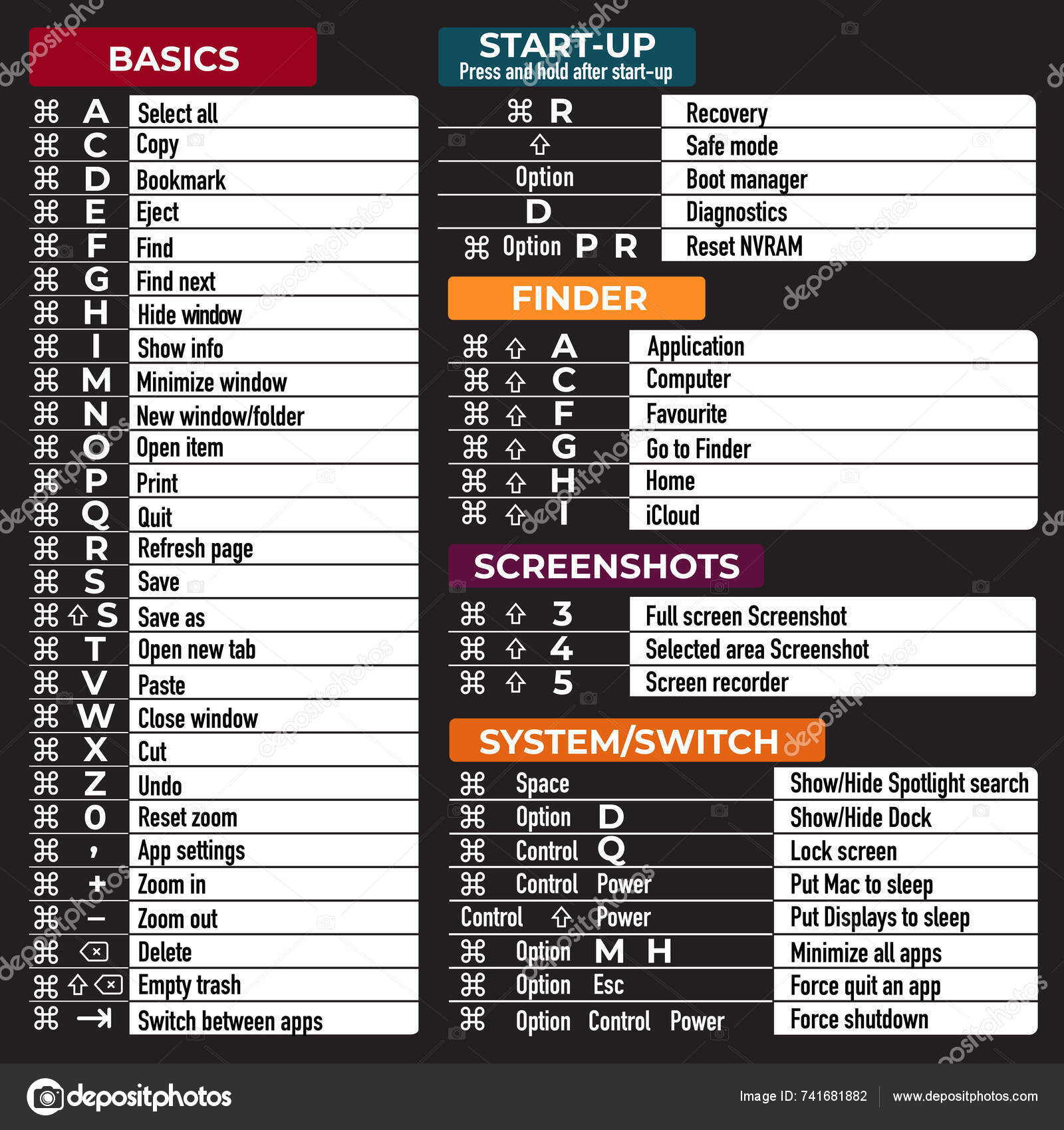 Macos Laptop System Operation Keyboard Shortcuts Illustration — Stock ...