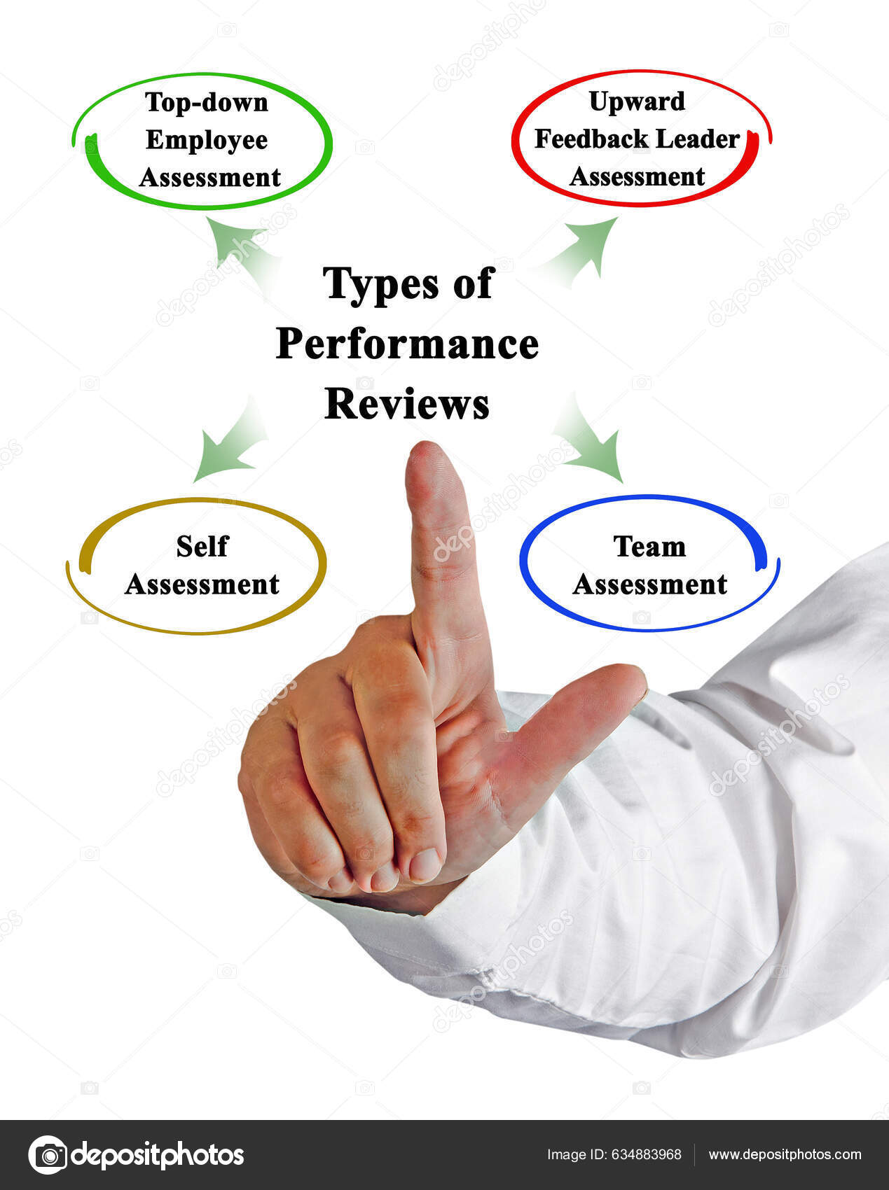Four Types Performance Review — Foto de stock #634883968 © vaeenma