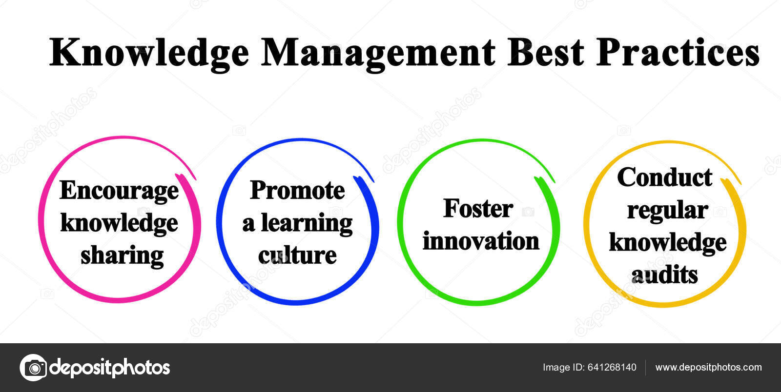 Components Knowledge Management Best Practices — Stock Photo © vaeenma ...