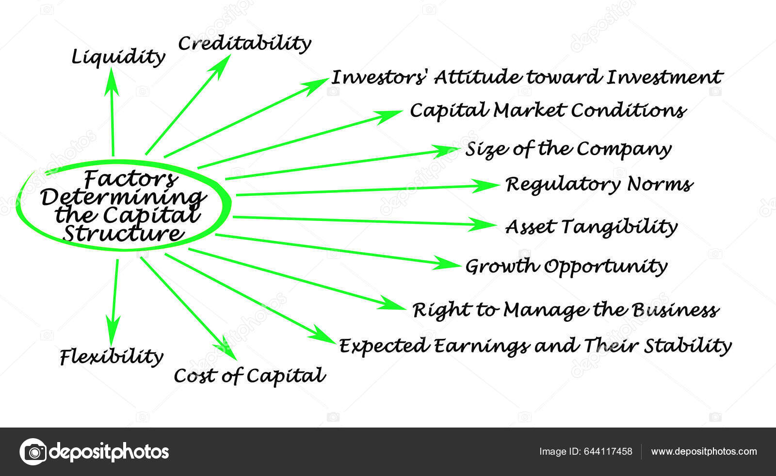 Factors Determining Capital Structure — Stock Photo © vaeenma #644117458