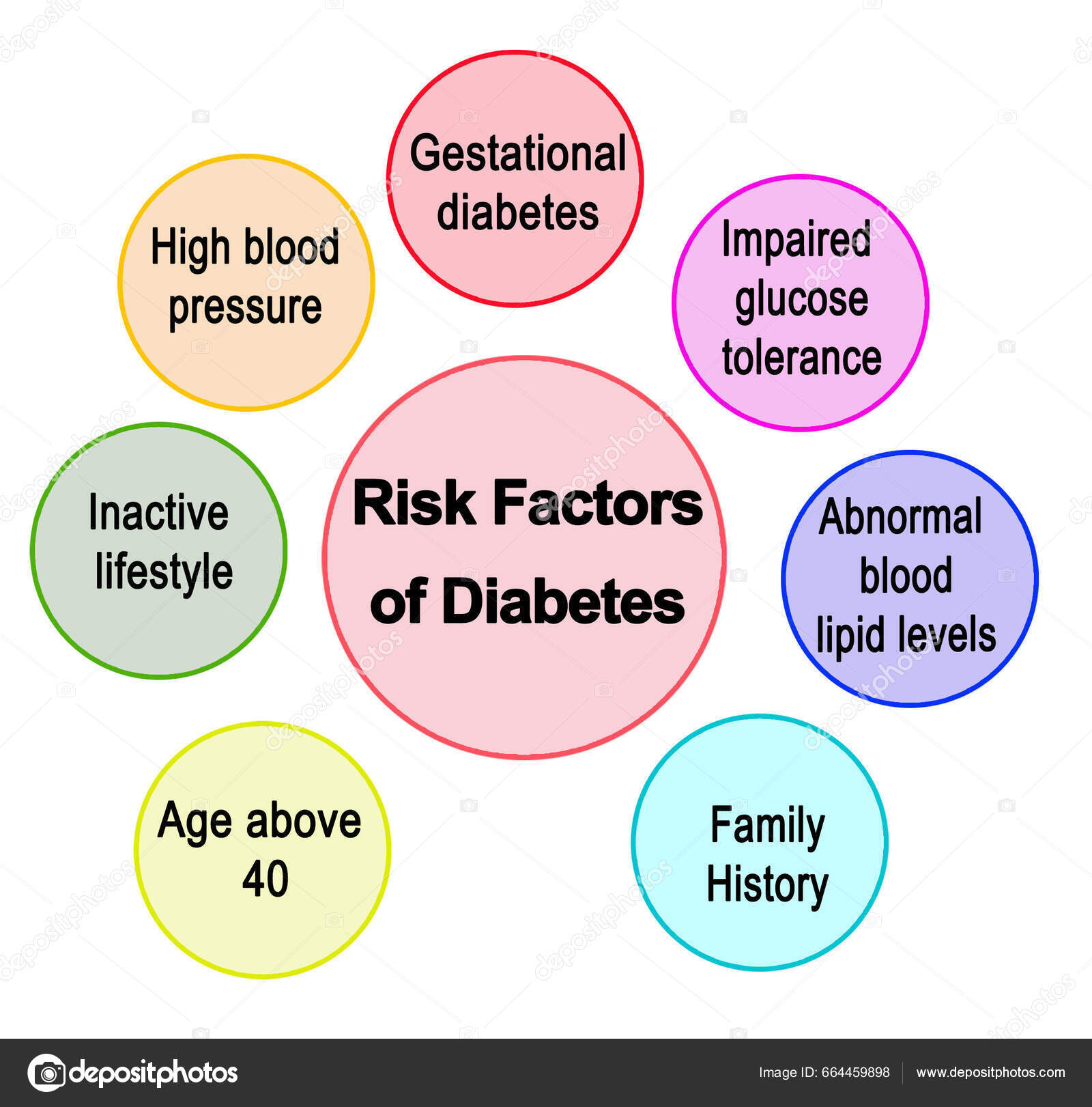 Type 2 Diabetes Risk Factors