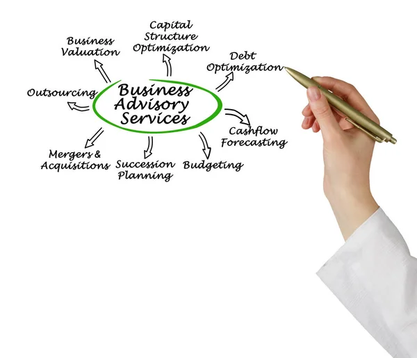 Our business services Stock Photos, Royalty Free Our business services ...