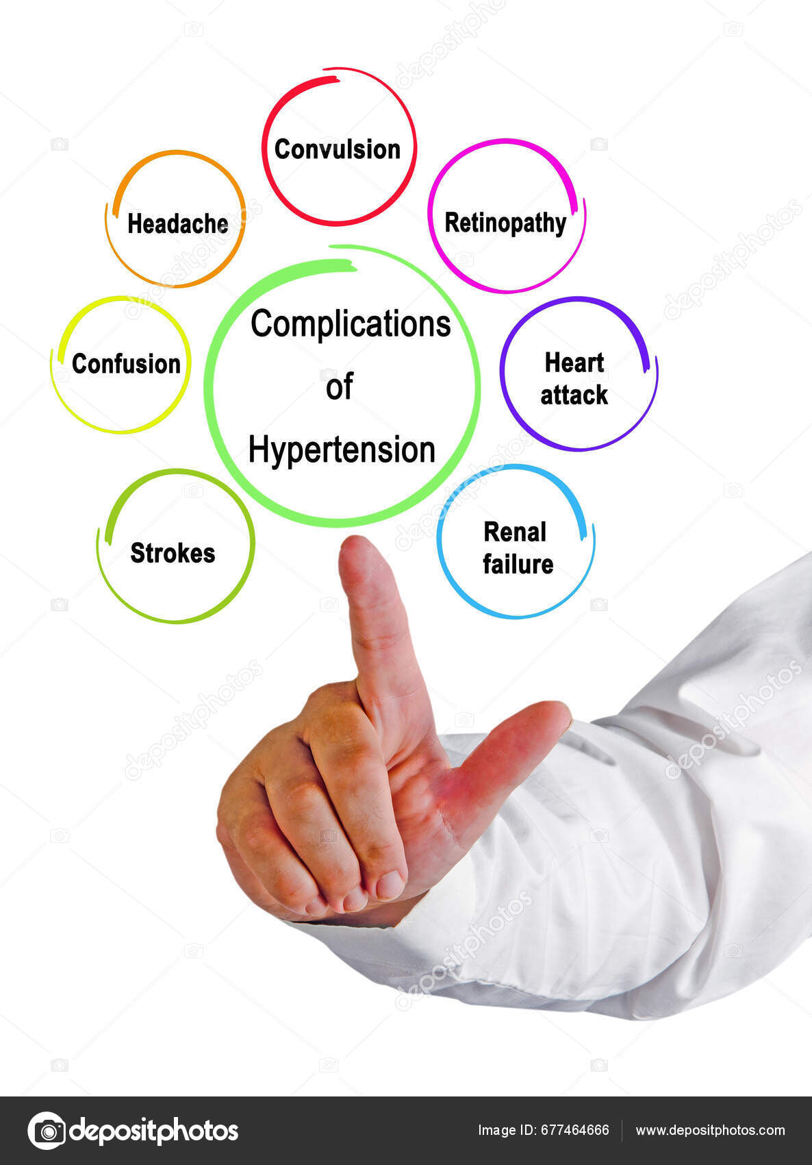 Presenting Seven Complications Hypertension — Stock Photo © vaeenma ...