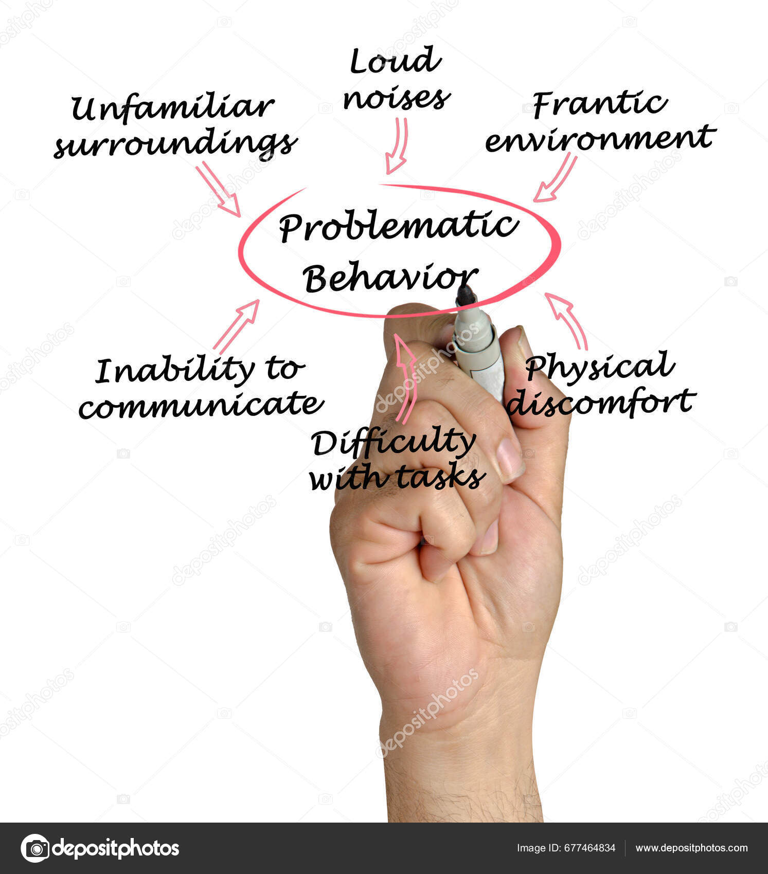 Six Causes Problematic Behavior — Stock Photo © vaeenma #677464834