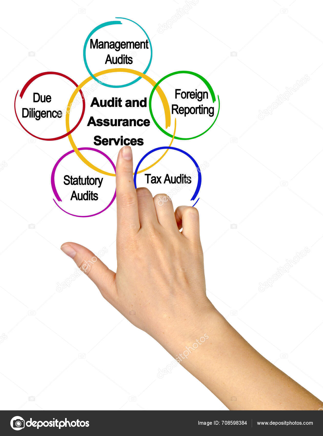 Five Audit Assurance Services — Stock Photo © vaeenma #708598384