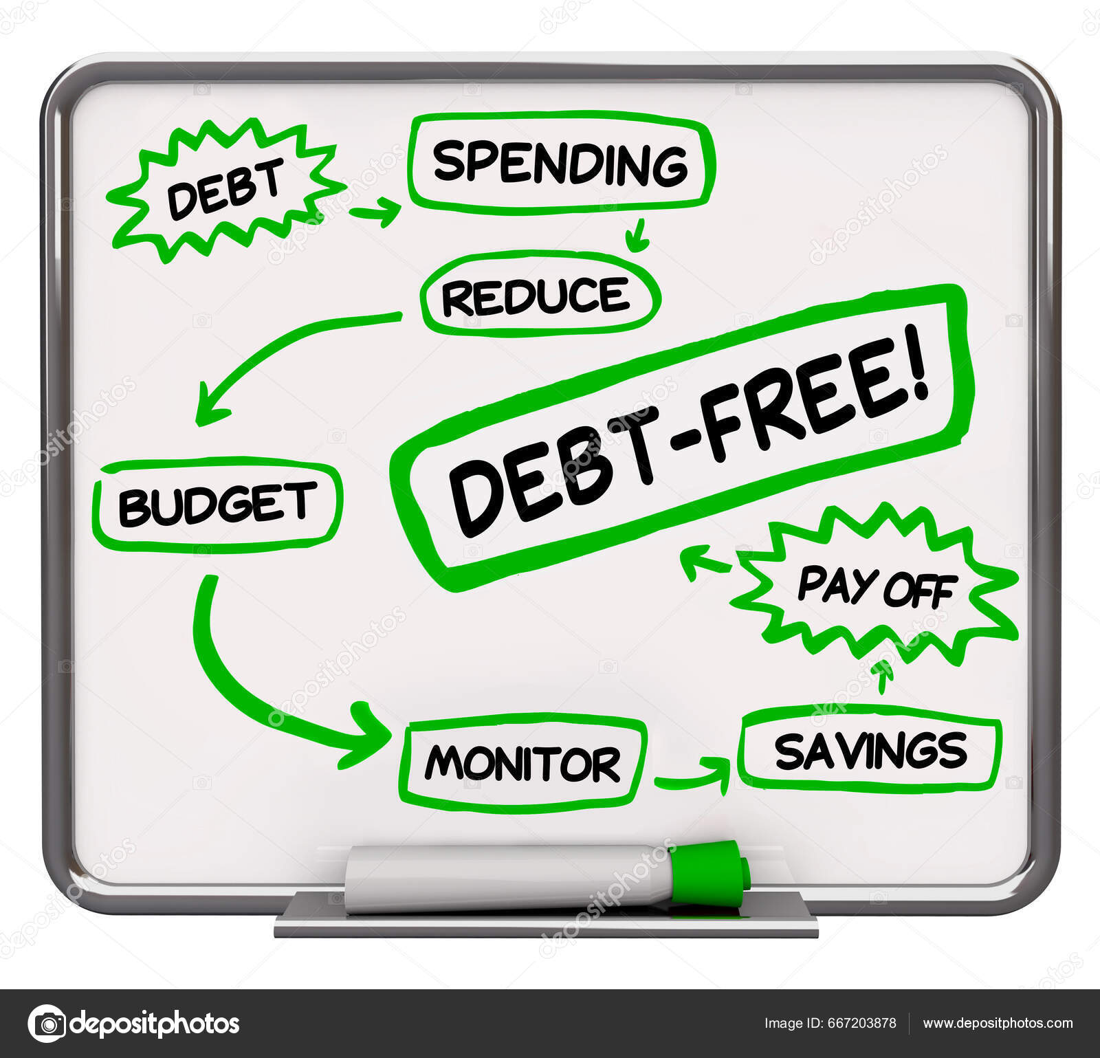 Debt Free Diagram How Budget Reduce Costs Money Illustration Stock ...