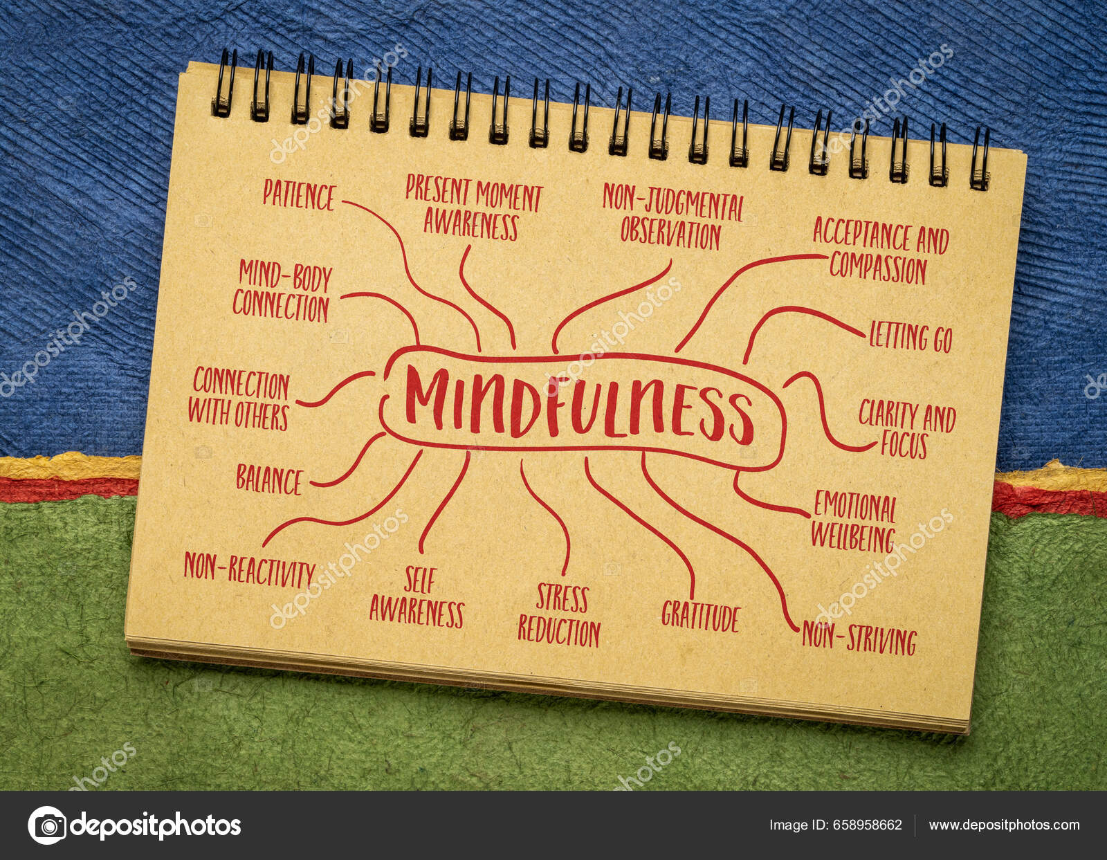 Mindfulness Mind Map Sketch Notebook Abstract Paper Landscape Lifestyle ...