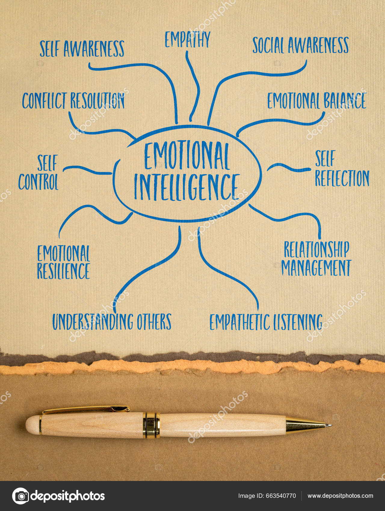 Emotional Intelligence Infographics Mind Map Sketch Art Paper Career Personal — Stock Photo ...
