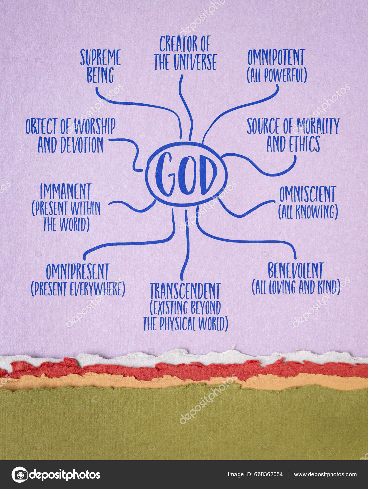 Experiencing God Diagram