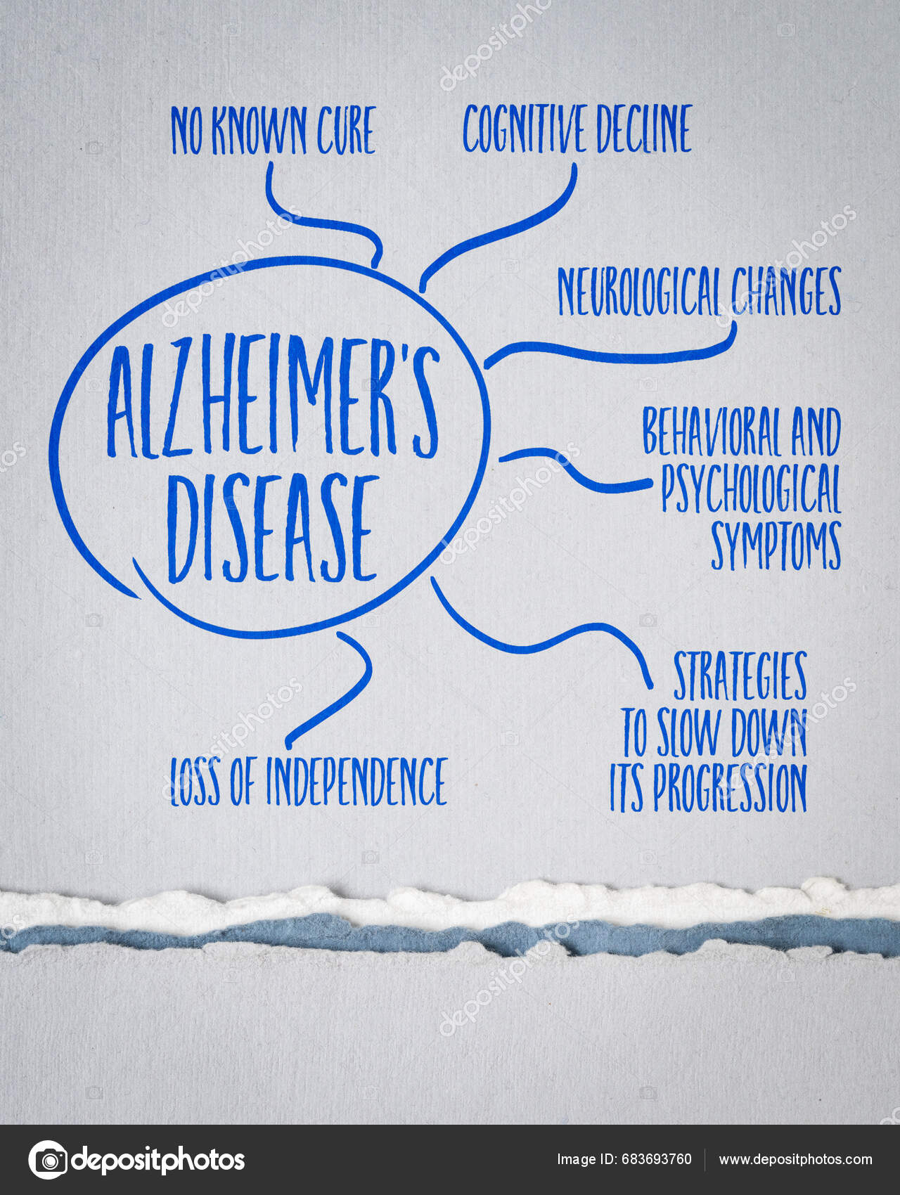 Alzheimer's Disease Infographics Mind Map Sketch Art Paper Aging ... Alzheimer's Disease Infographics Mind Map Sketch Art Paper Aging ...