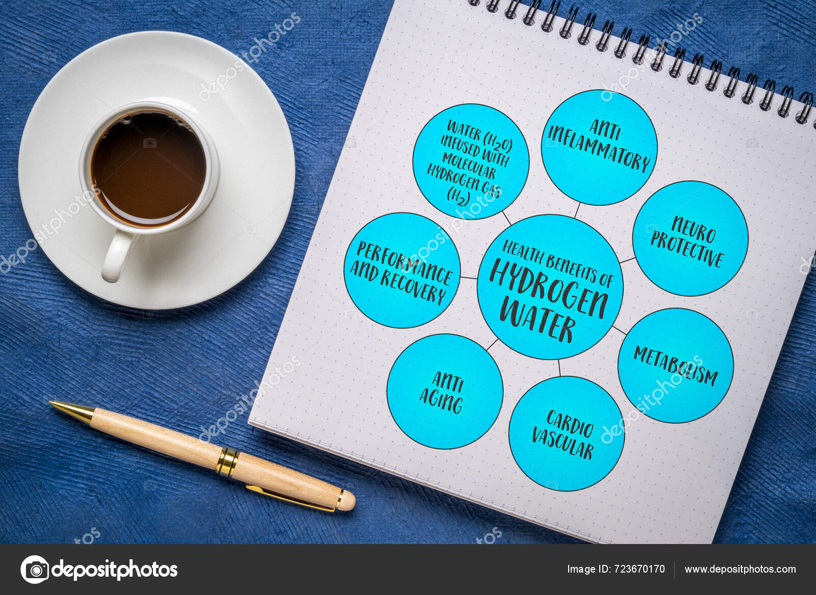 Health Benefits Hydrogen Water Infused Molecular Hydrogen Gas Diagram ...