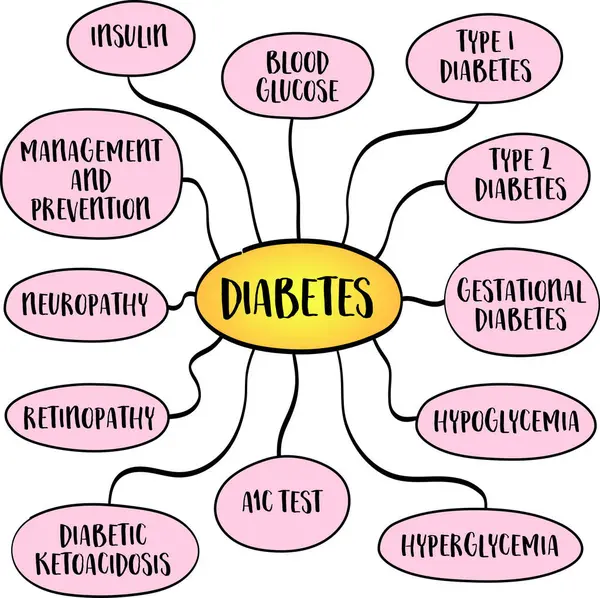 Type 1 diabetes Vector Images | Depositphotos