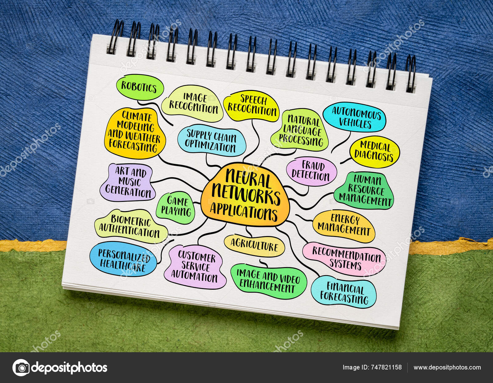 Applications Neural Networks Mind Map Infographics Sketch — Stock Photo ...