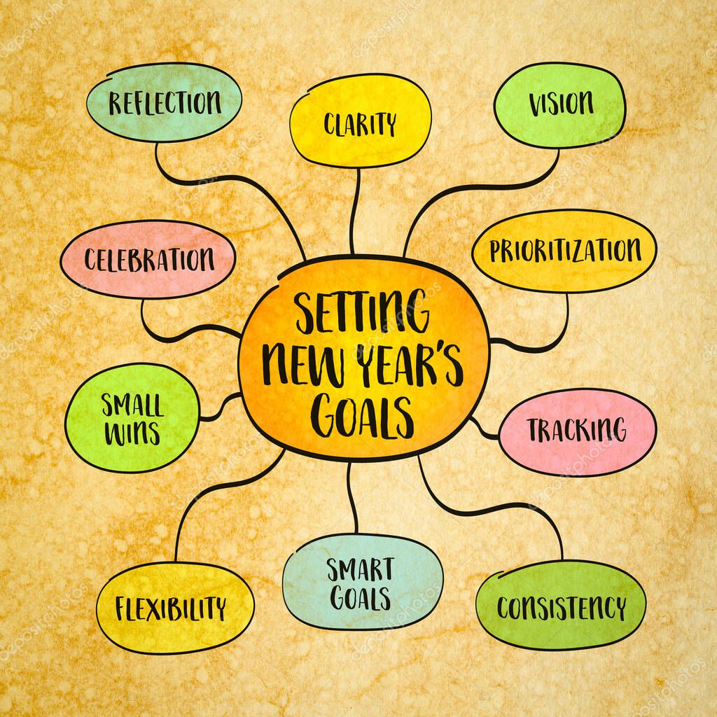 Estableciendo metas de Año Nuevo, reflexionando sobre el año pasado ...