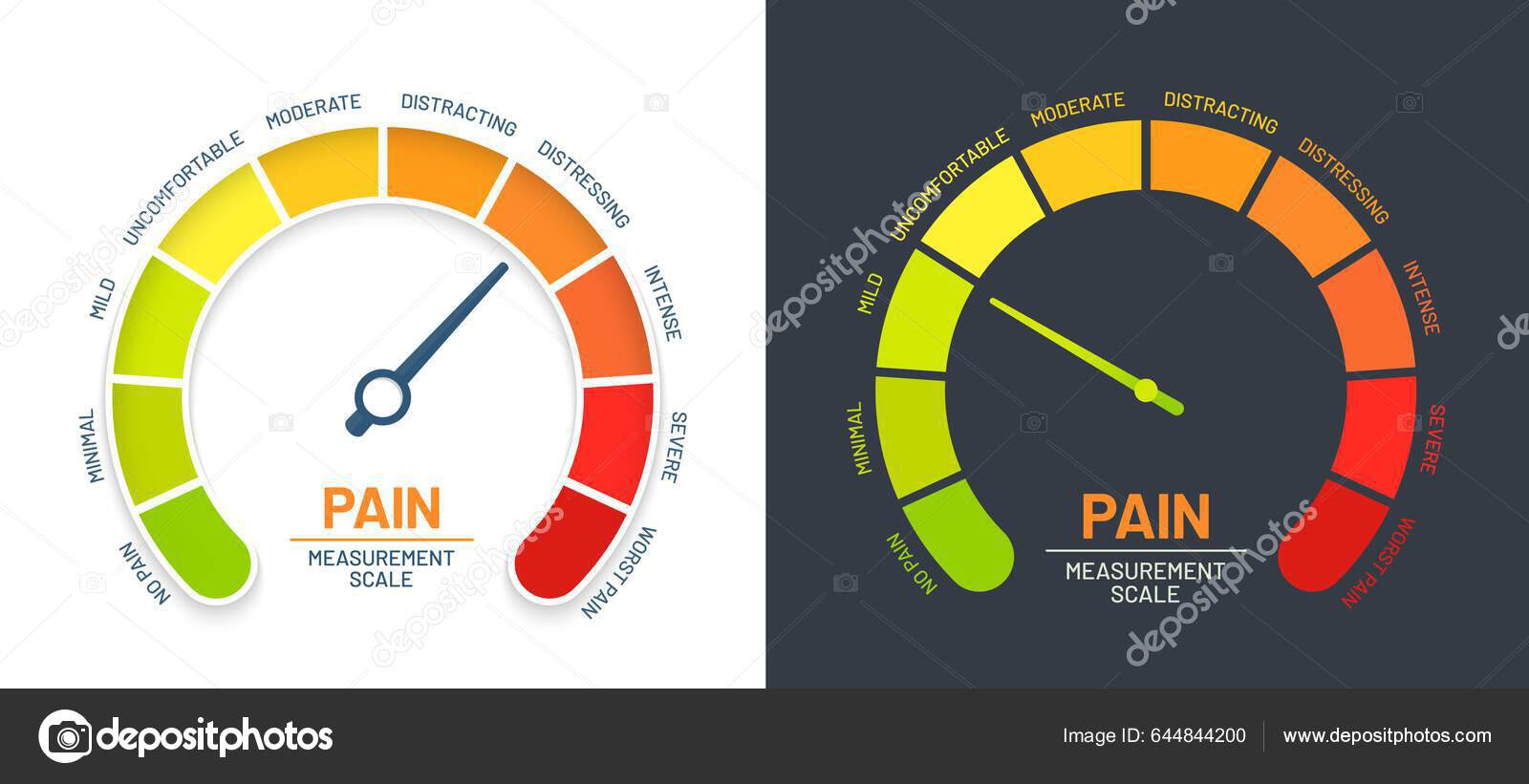 Pain Scale Vector Level Chart Pain Stress Meter Health Level Stock ...