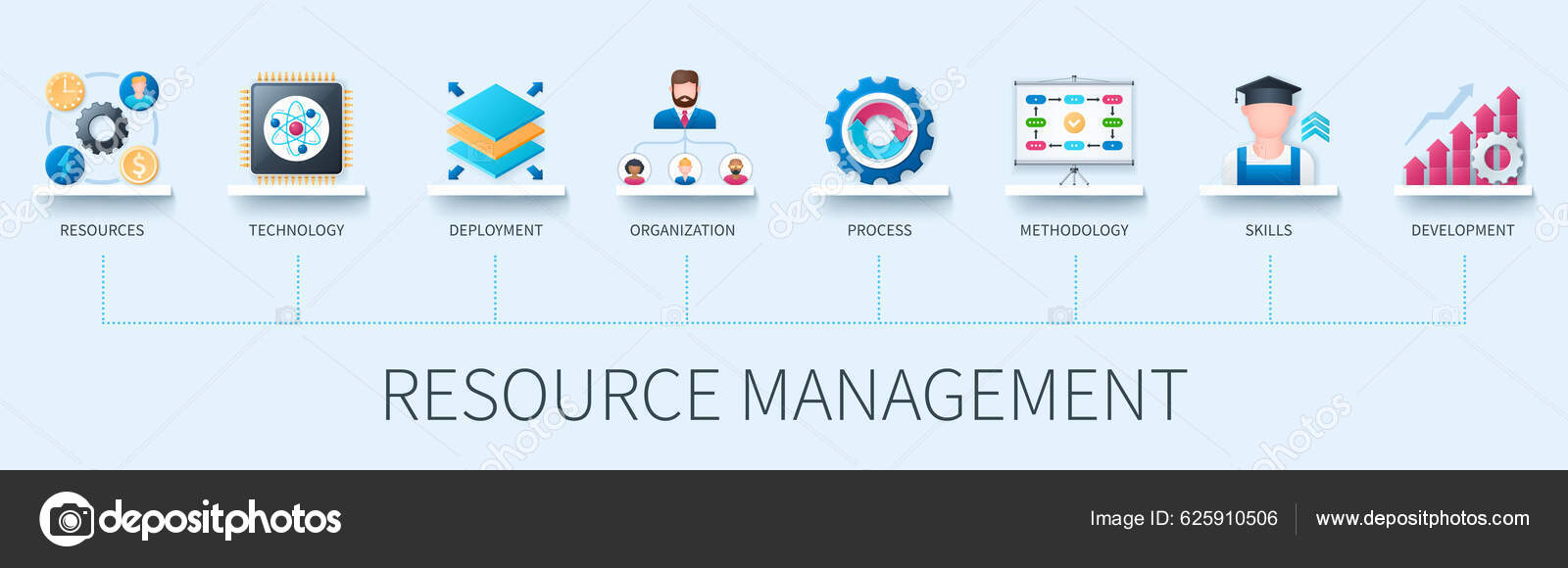 Resource Management Banner Icons Resources Technology Deployment ...
