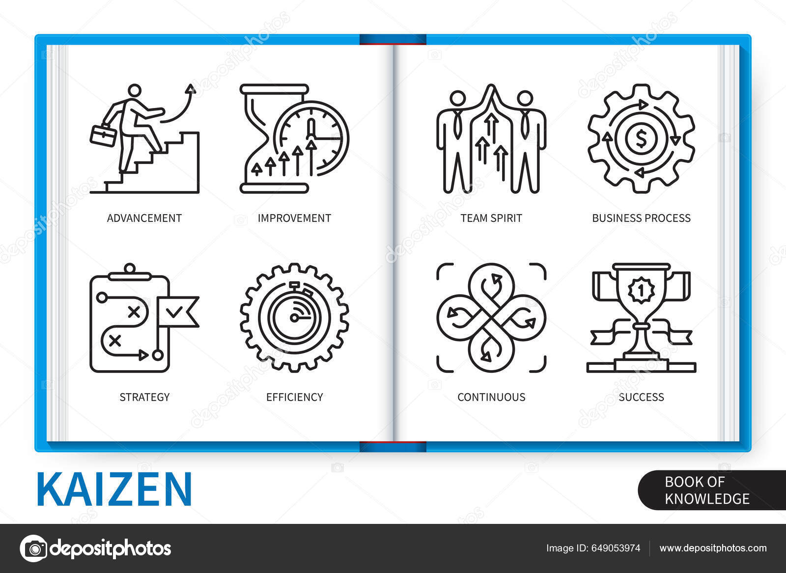 Conjunto Elementos Infografía Kaizen Mejora Estrategia Proceso Negocio ...