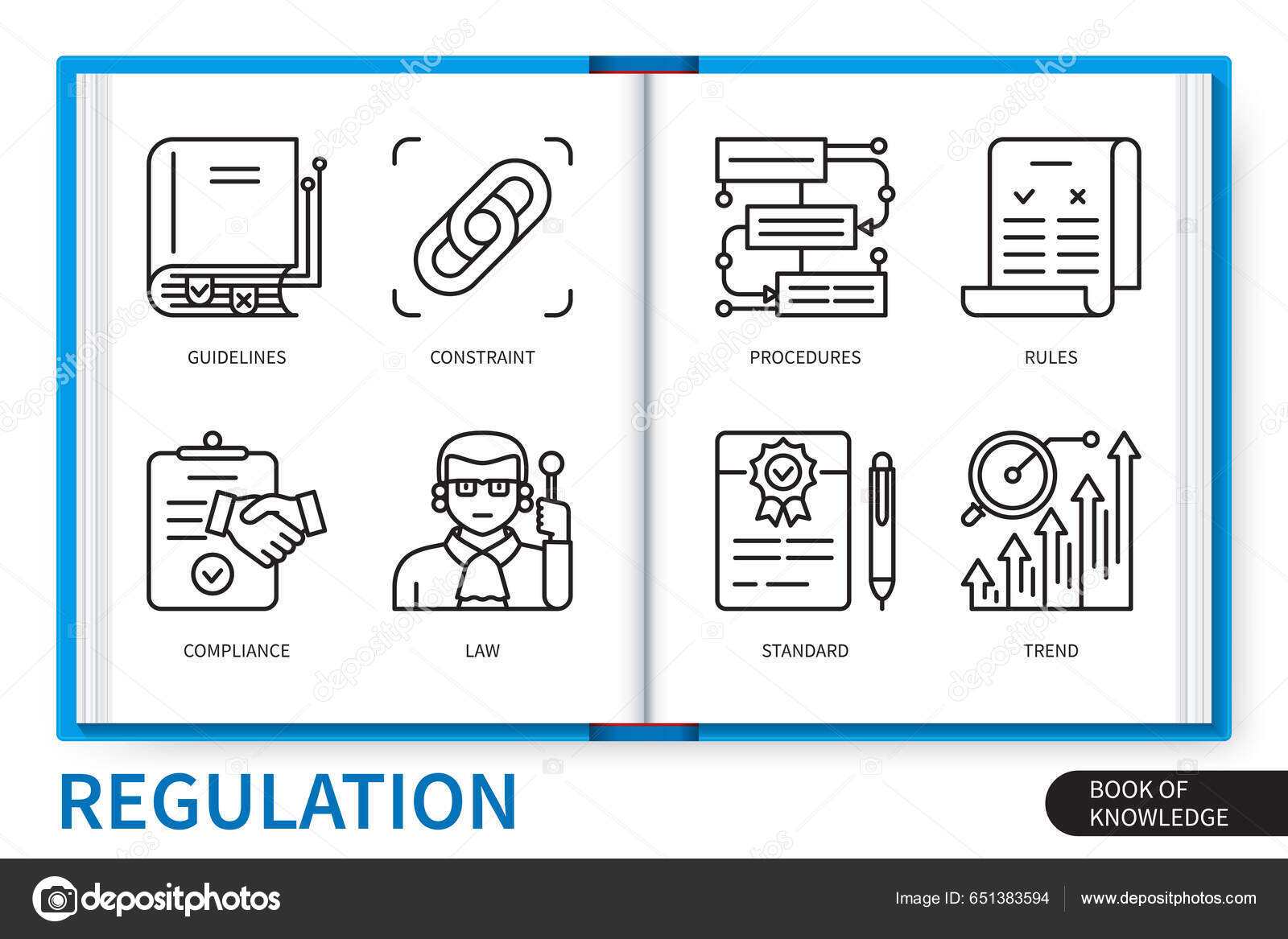 Regulering Infografik Elementer Sæt Procedurer Regler Begrænsninger ...