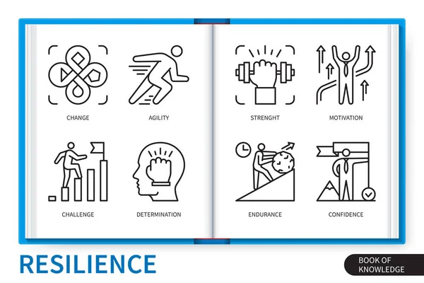 Resilience Concept Icons Change Agility Strength Confidence ...