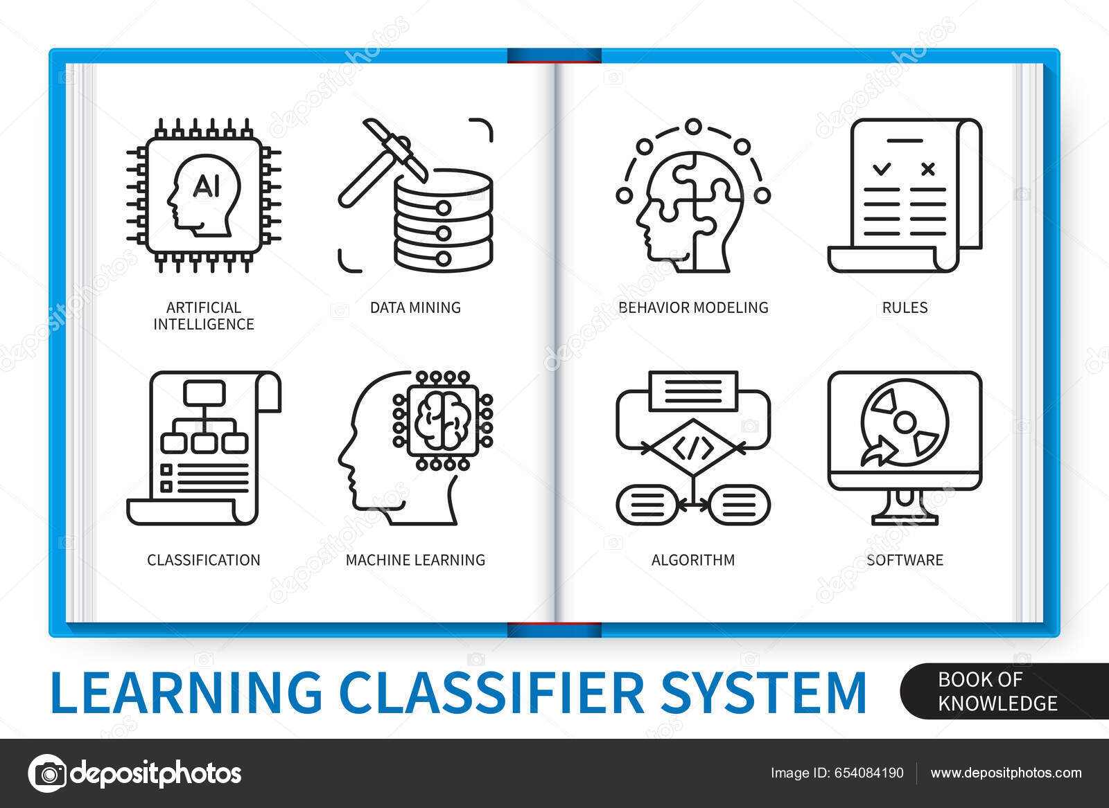 Learning Classifier System Infographics Lcs Elements Set Machine ... Learning Classifier System Infographics Lcs Elements Set Machine ...