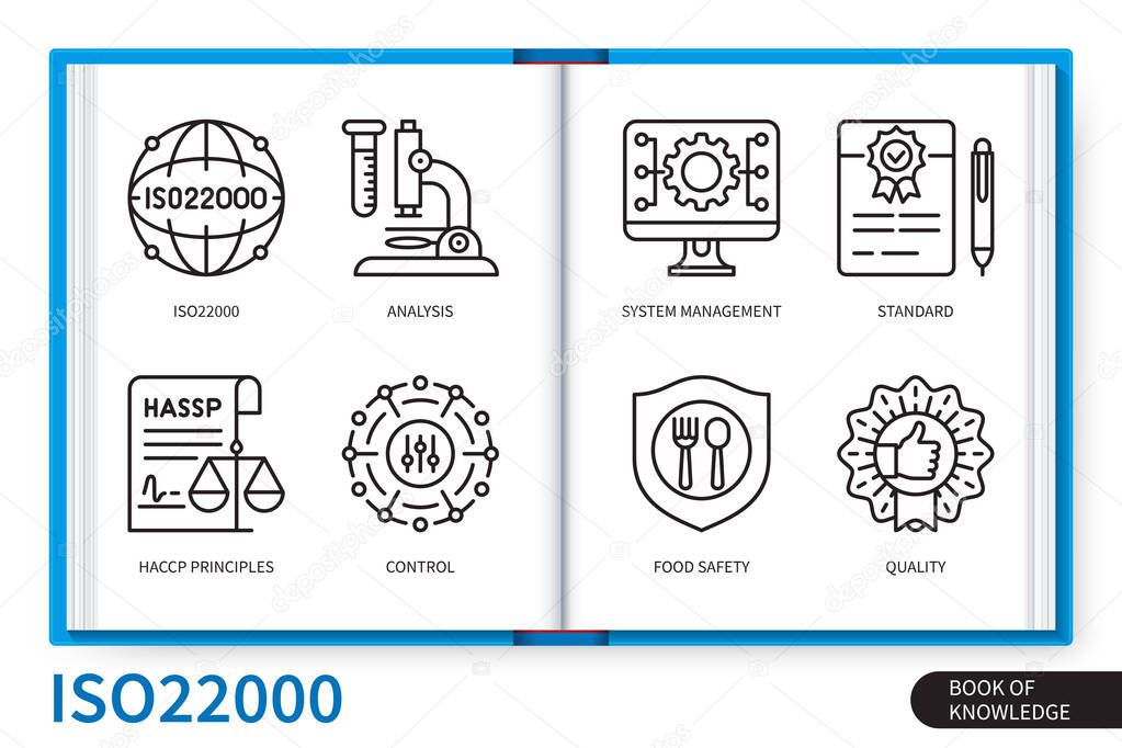 Conjunto de elementos de infografía ISO 22000. iso22000, análisis ...