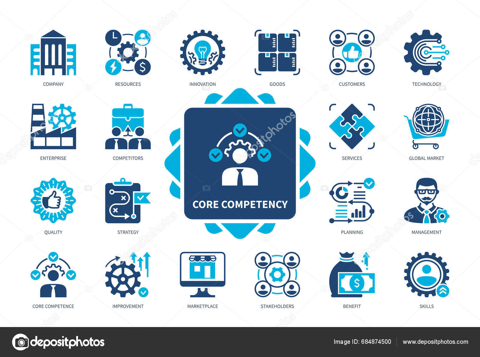 Core Competency Icon Set Benefit Goods Innovation Global Market ...