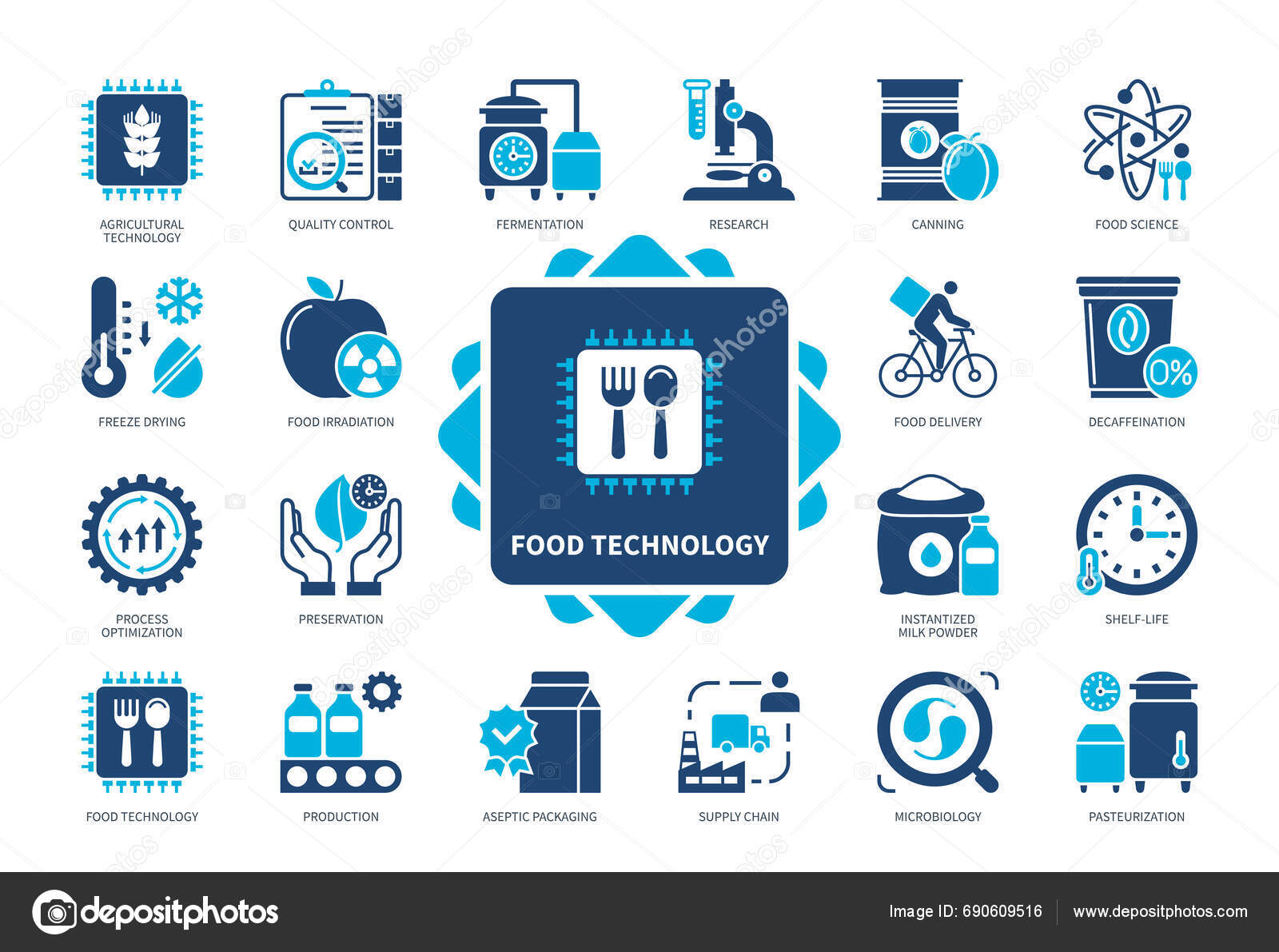 Food Technology Icon Set Quality Control Production Pasteurization Food ...