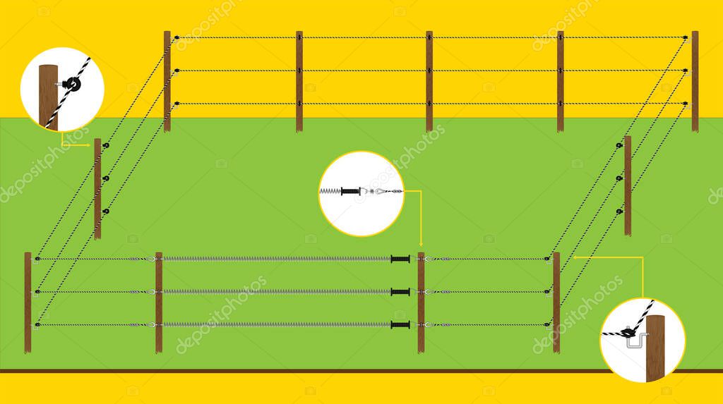 Sistema de cercado eléctrico completo con aisladores, manijas de ...