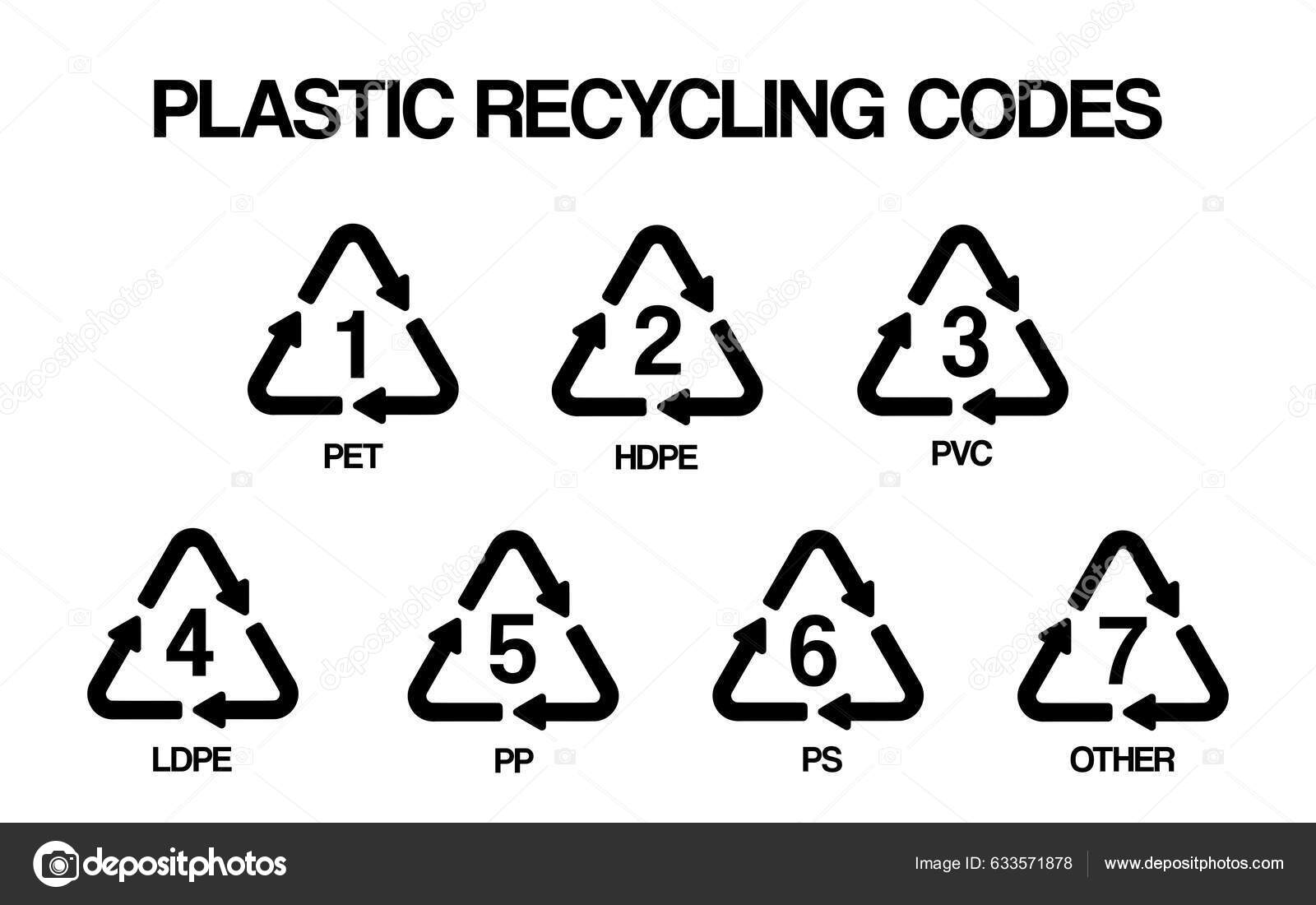 Plastic Recycling Code Set Isolated Vector Plastic Recycling Symbol ...