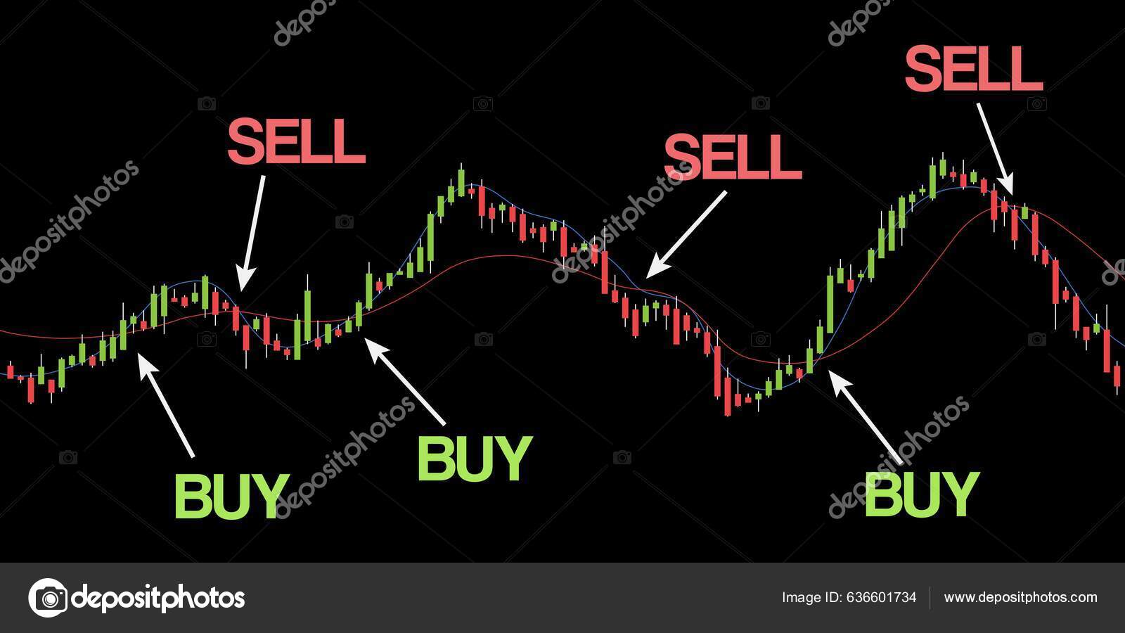 Forex Trading Stock Market Vector Chart Simple Candlestick Trading ...