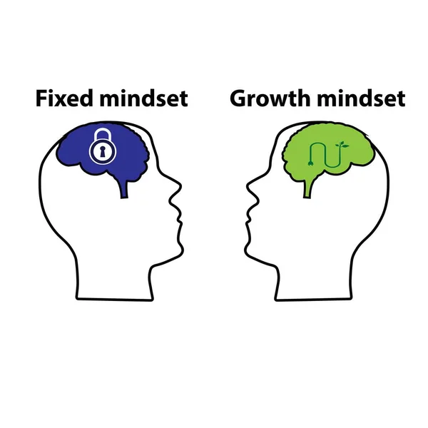 Fixed growth mindset Stock Photos, Royalty Free Fixed growth mindset ...