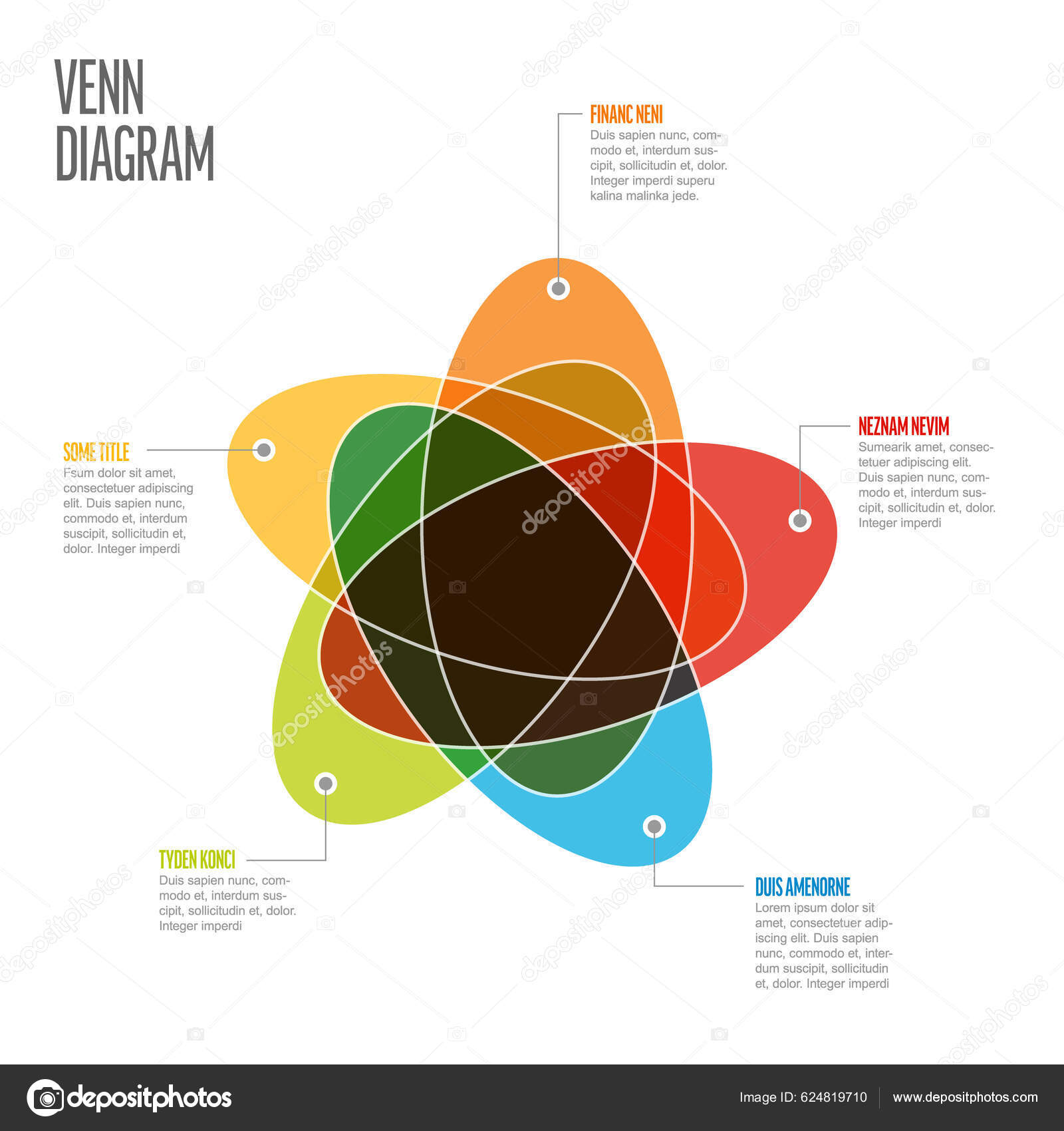 Modèle Diagramme Venn Polyvalent Avec Cinq Ensembles Ovales Leurs ...