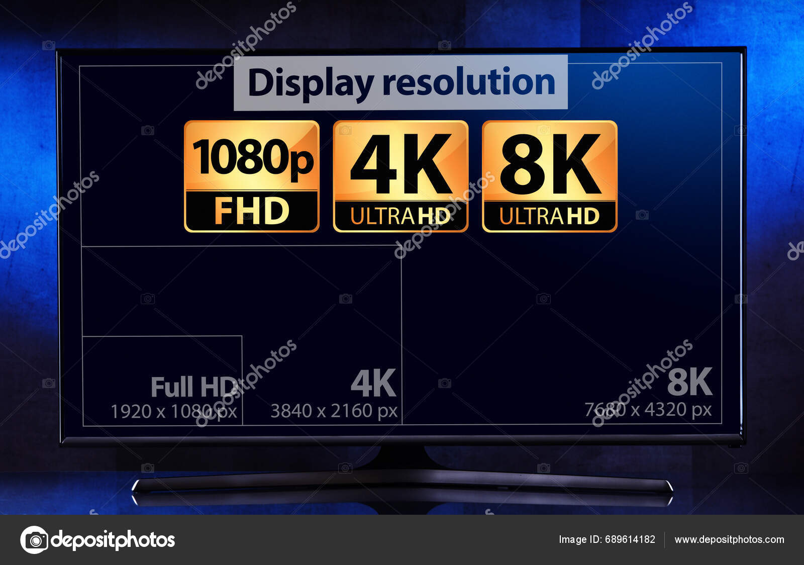 Flat Screen Set Showing Popular Display Resolutions — Stock Photo ...