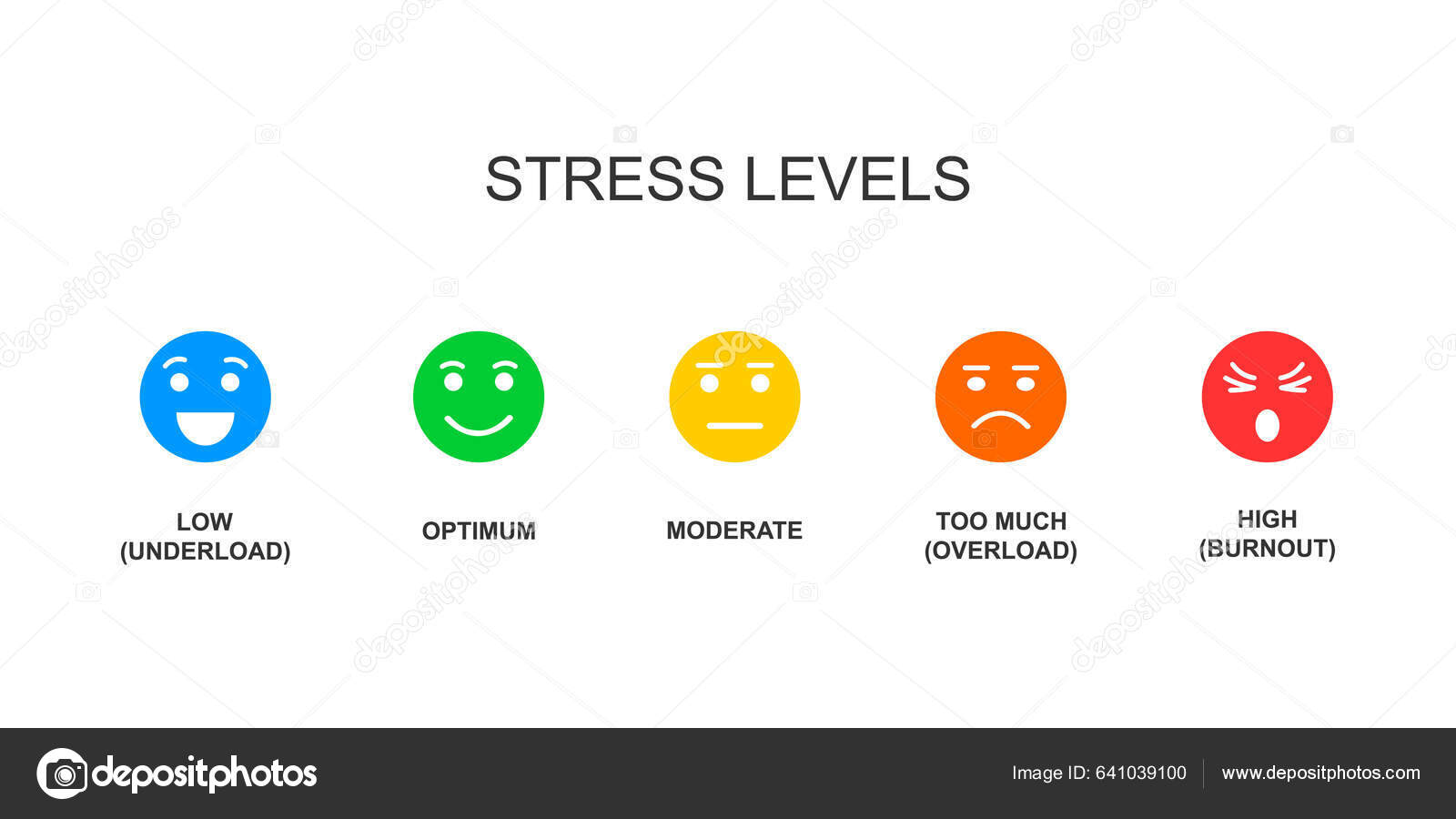 Stress Stages Score Colorful Emotional Faces Tension Levels Low Burnout ...
