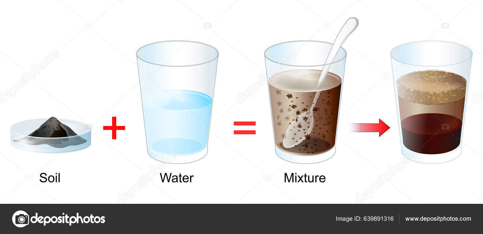 Soil Particles Separation Experiment Soil Made Mixture Sand Silt Clay ...