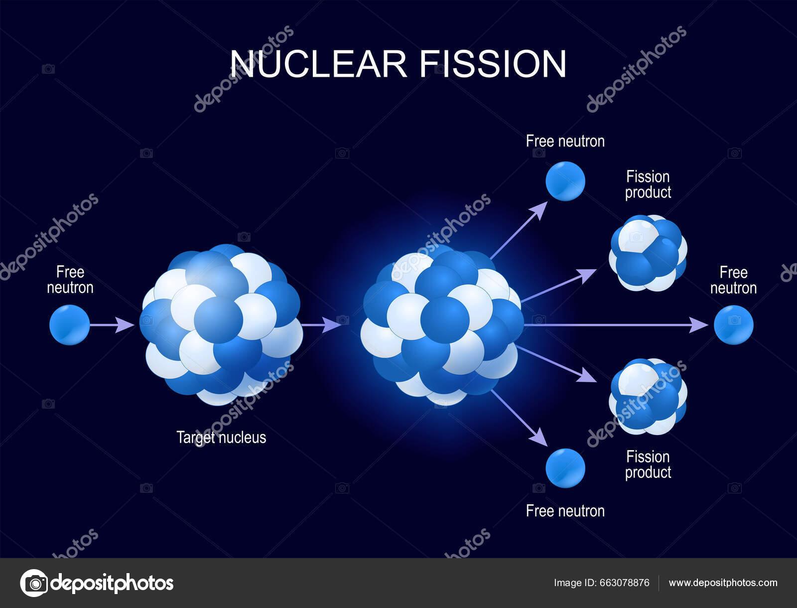 Modelo Atomico Nuclear Rotulado STI/PUB/1160 Spanish Edition