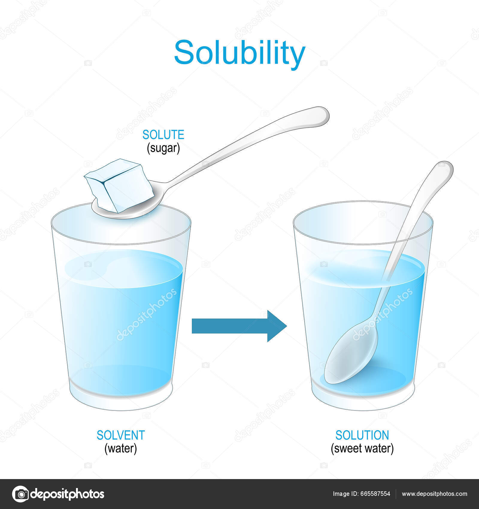 Sugar Cube Dissolving In Water