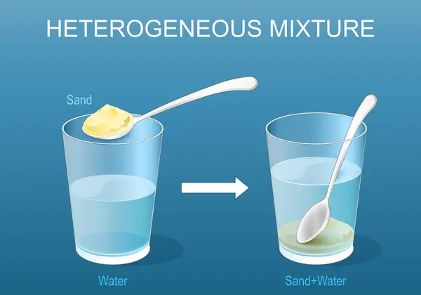 Mezcla heterogénea Imágenes Vectoriales, Gráfico Vectorial de Mezcla heterogénea | Depositphotos