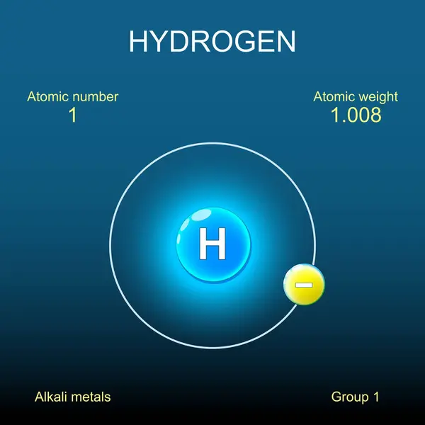Estructura del átomo de hidrógeno. Modelo Bohr de átomo con núcleo, orbital y electrones sobre ...