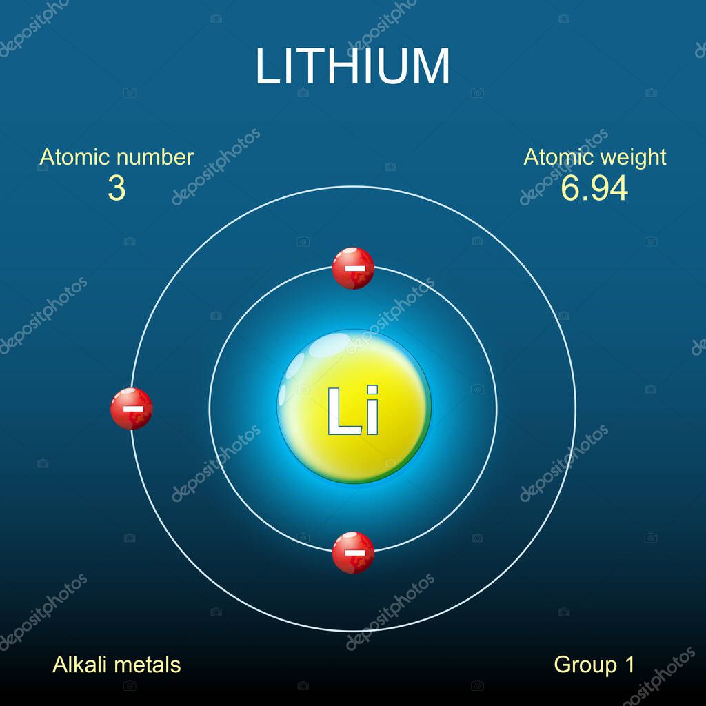 Estructura del átomo de litio. Modelo Bohr de átomo con núcleo, orbital y electrones sobre fondo ...