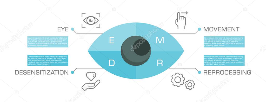 Infografía de terapia EMDR. Desensibilización y reprocesamiento del movimiento ocular. Técnica ...