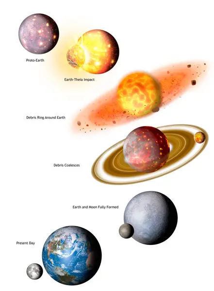 Etapas De Formacion Del Sistema Solar