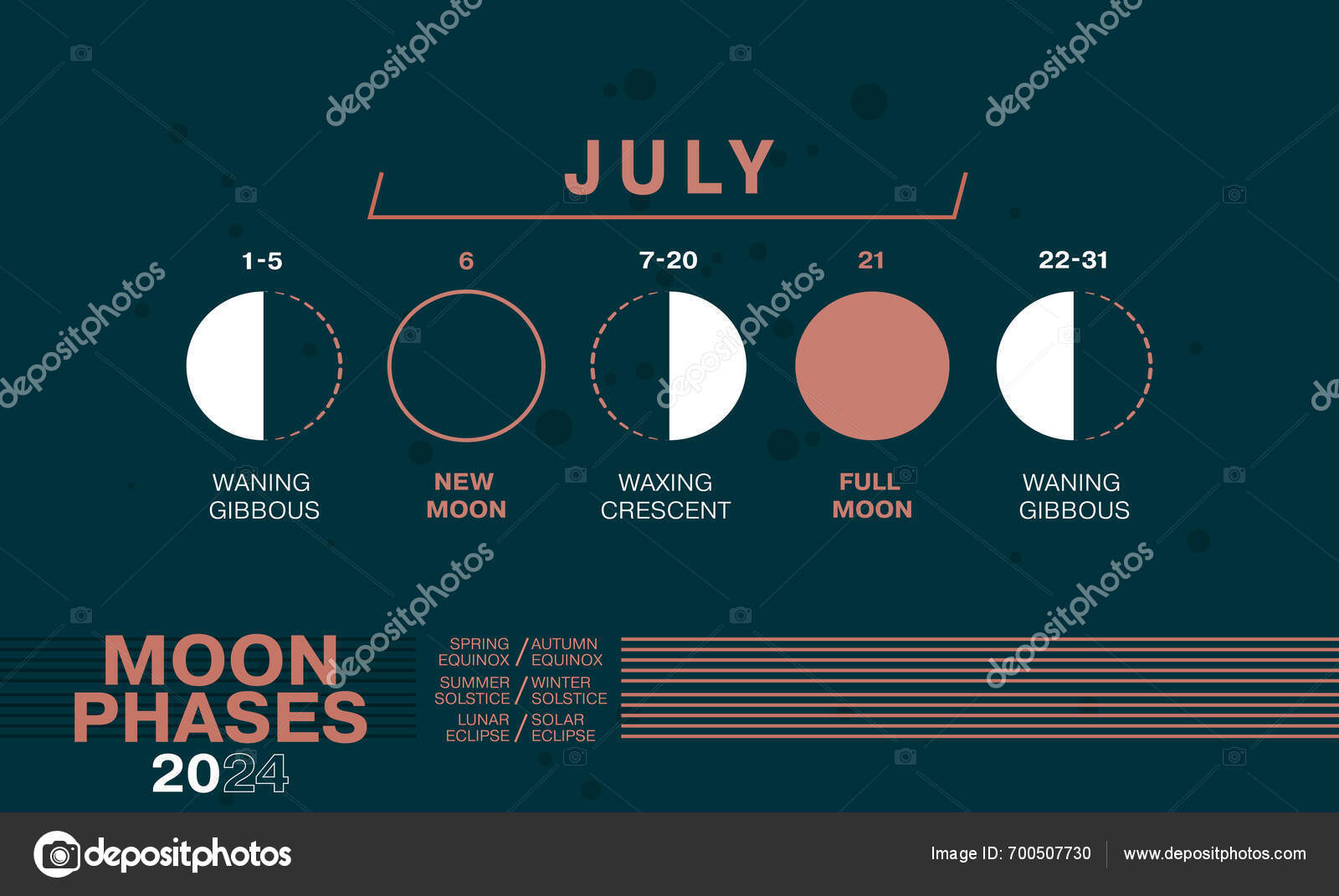 Moon Phases July 2024 Waning Gibbous Waxing Crescent New Moon Stock ...