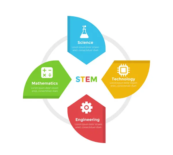 Stem Education Infographics Template Diagram Pyramid Shape Arrow ...