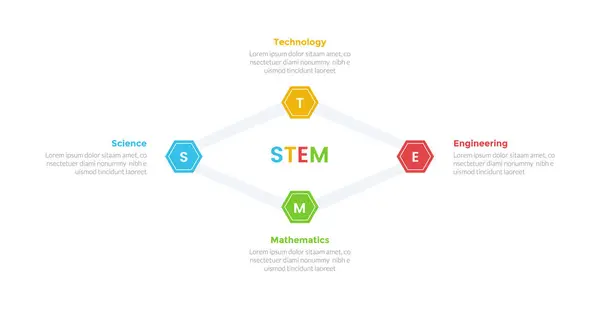 Stem Education Infographics Template Diagram Pyramid Shape Arrow ...