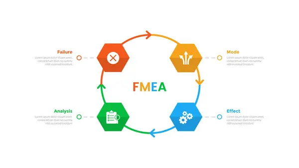 Image vectorielle Modèle D'infographie D'analyse Mode D'effets ...