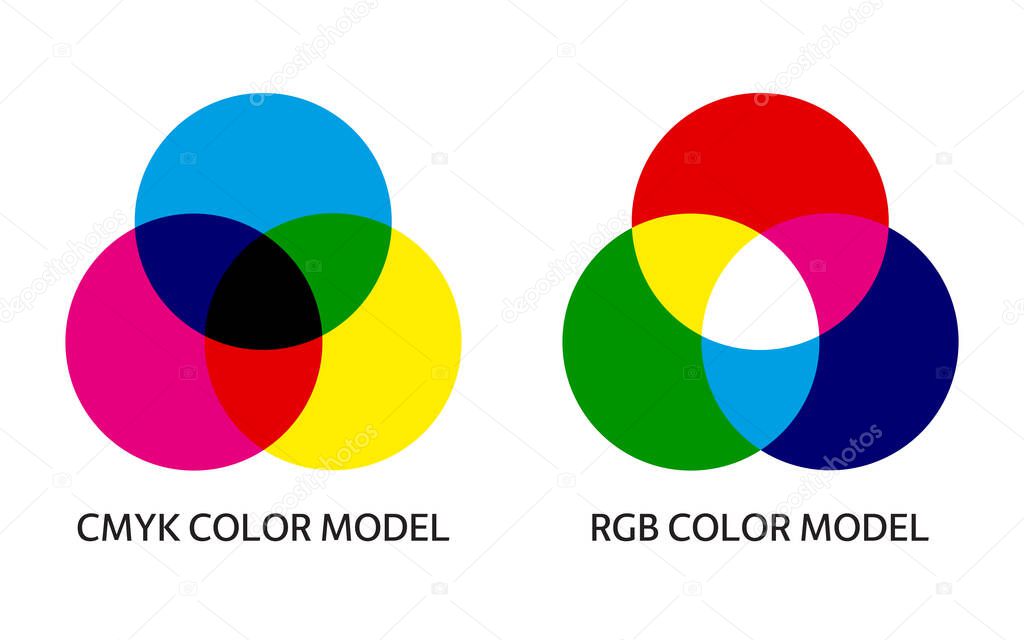CMYK y RGB modelo de mezcla de color infografía. Diagrama de aditivo y sustracción mezclando ...