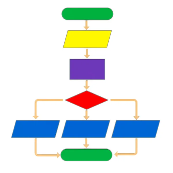 Diagrama del ciclo de produccion Stok Foto, Diagrama del ciclo de ...